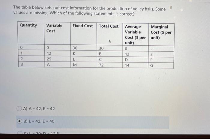 Solved The table below sets out cost information for the | Chegg.com