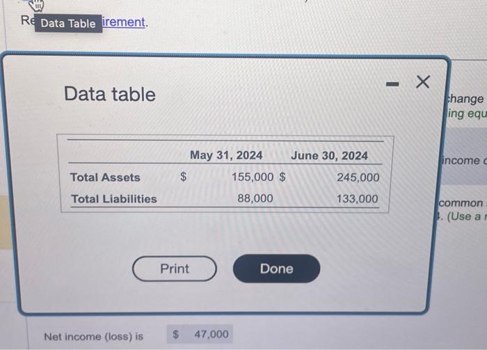 Solved Amoco Car Rental's balance sheet data at May 31, | Chegg.com