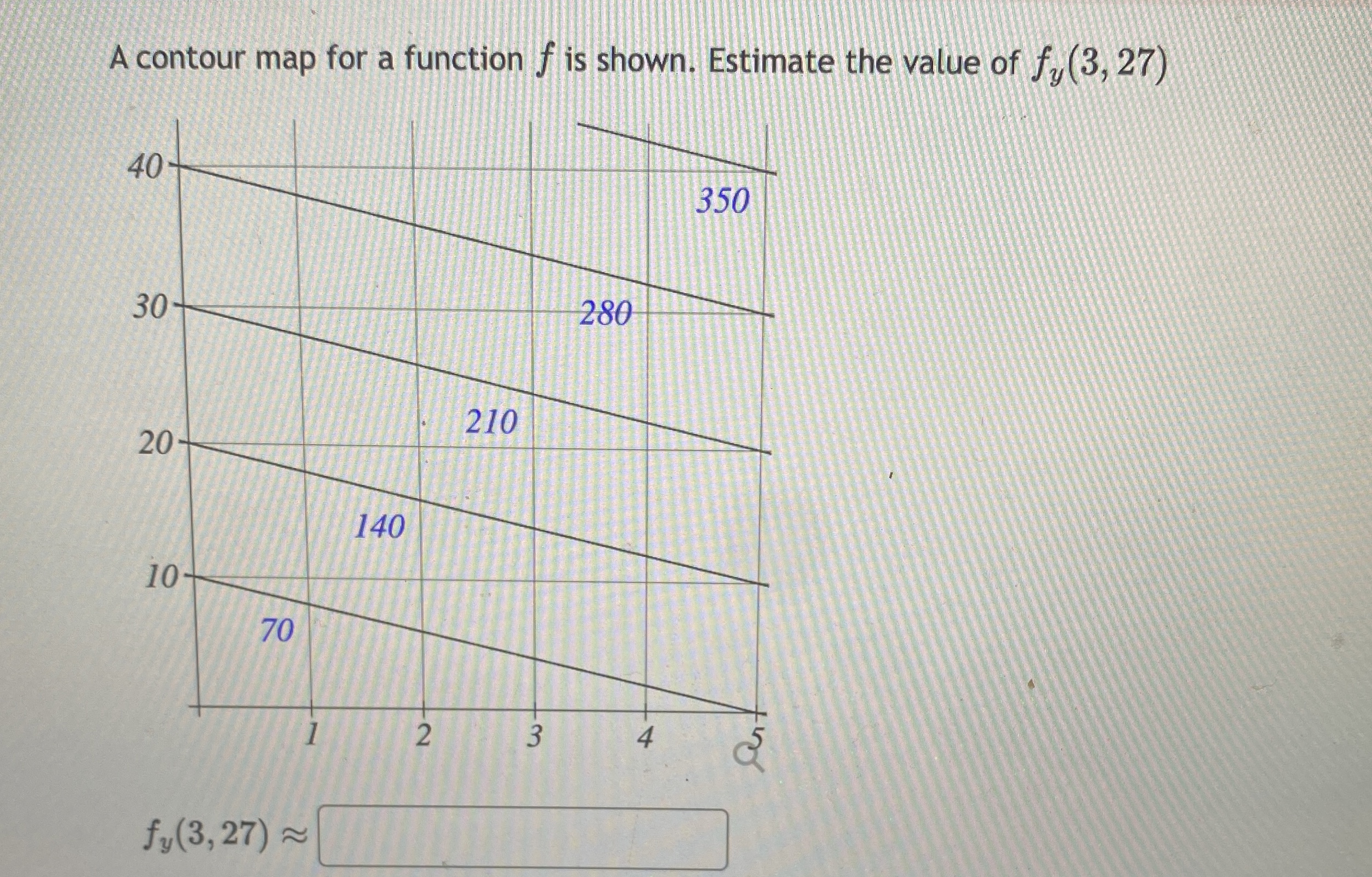 Solved A contour map for a function f ﻿is shown. Estimate | Chegg.com