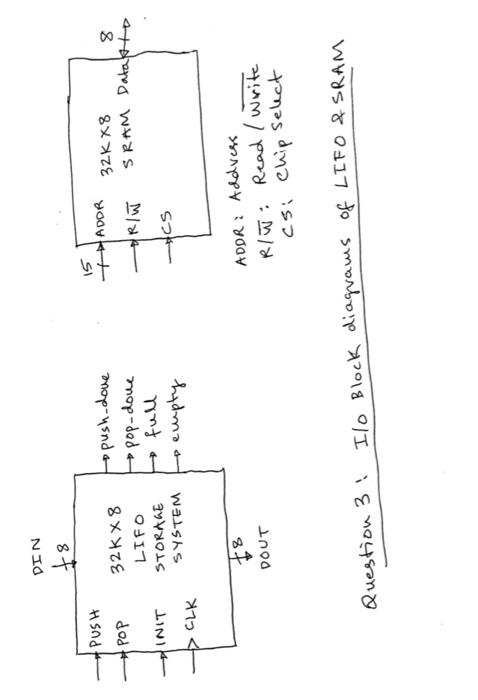 Solved The block diagram of a 32 Kilobytes RAM chip is given | Chegg.com