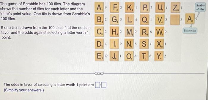 Solved The game of Scrabble has 100 tiles. The diagram shows | Chegg.com