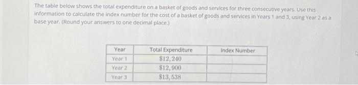 Solved The table below shows the total expenditure on a | Chegg.com