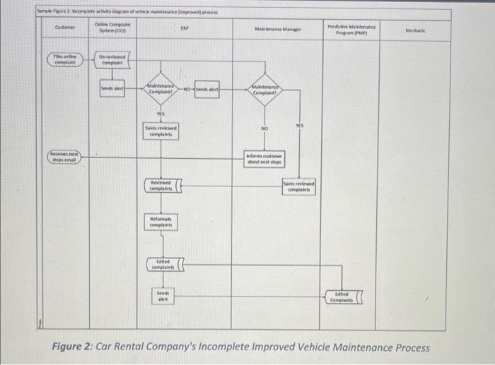 Solved Sample Figure 2 complete activity diagram of vehicle | Chegg.com