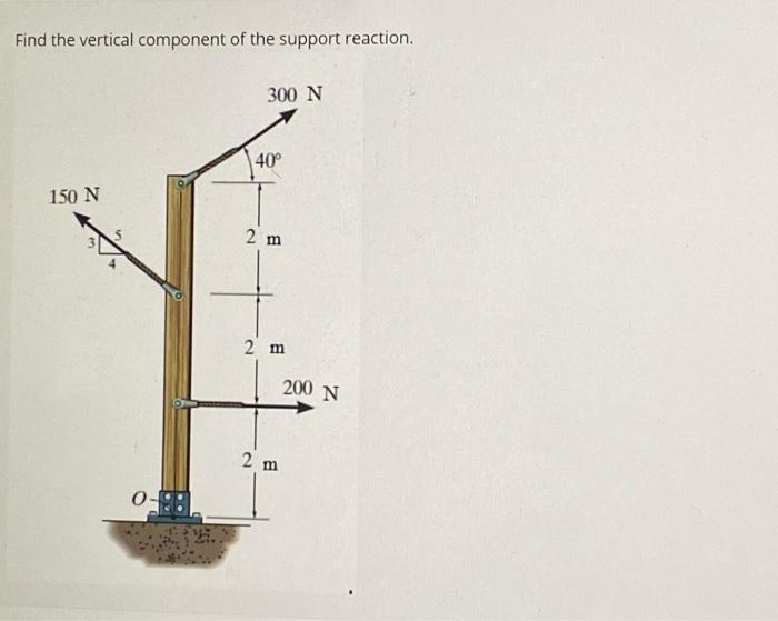Solved Find the vertical component of the support reaction. | Chegg.com