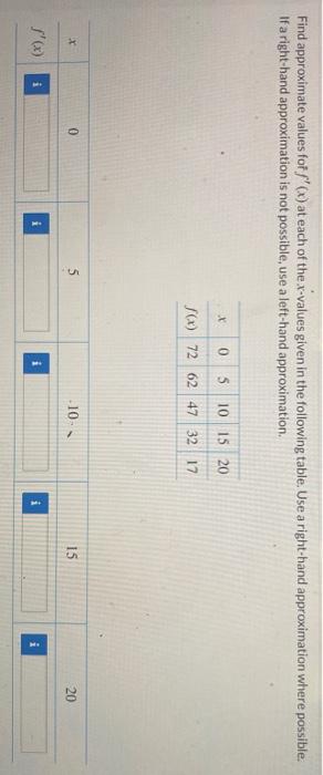Solved Find approximate values for f'(X) at each of the | Chegg.com