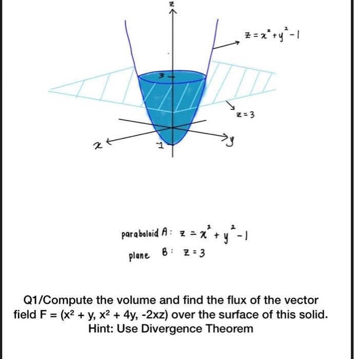 Solved Q1/Compute the volume and find the flux of the vector | Chegg.com