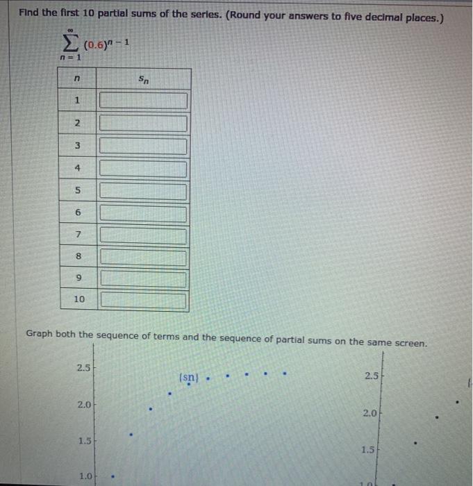 Solved Find the first 10 partial sums of the series. (Round | Chegg.com