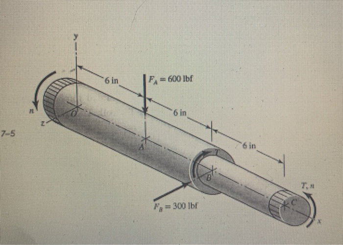 Solved 7-5 A rotating step shaft is loaded as shown, where | Chegg.com