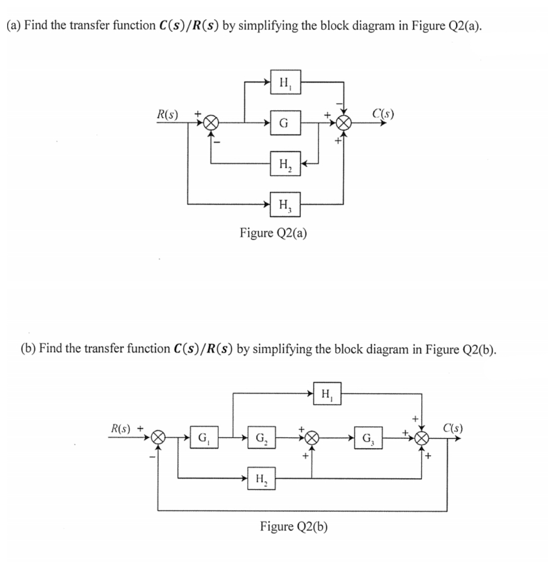 Solved (a) ﻿Find the transfer function CsR(s) ﻿by | Chegg.com