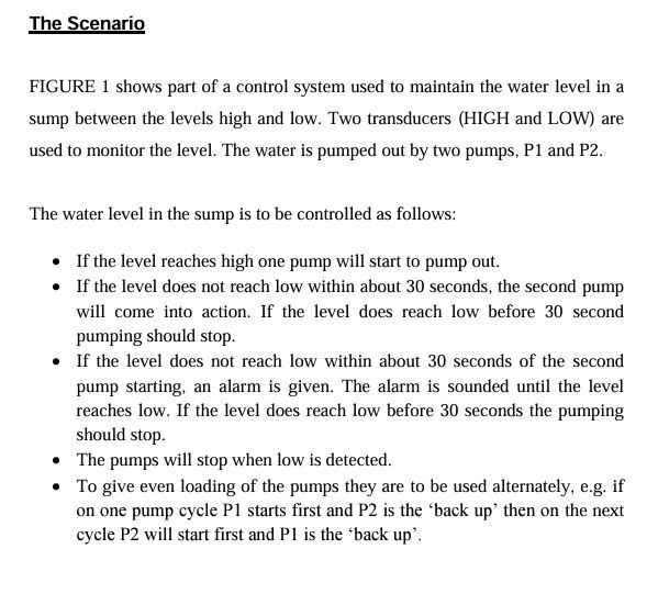 Solved I need to produce a flowchart for the following | Chegg.com