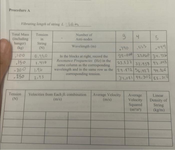 Vibrating length of string L14H | Chegg.com