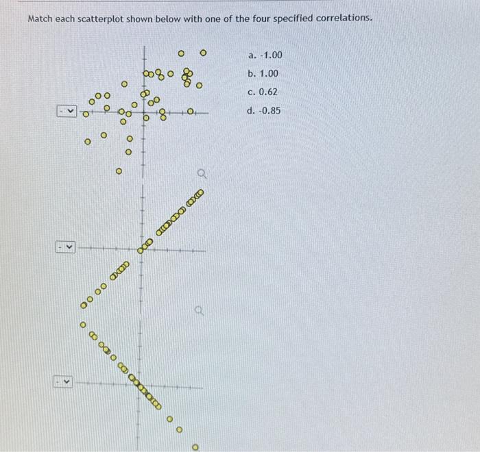 Solved Match each scatterplot shown below with one of the | Chegg.com