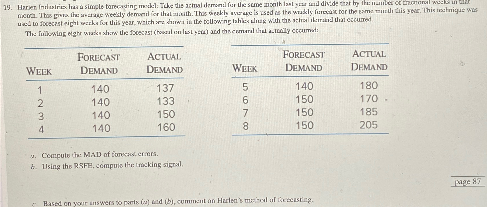 Solved Harlen Industries has a simple forecasting model: | Chegg.com