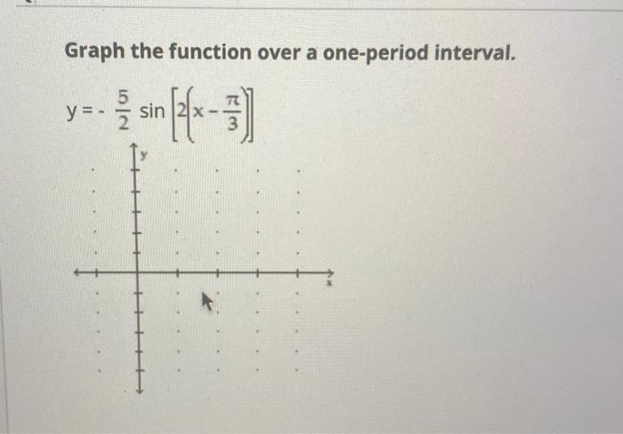 Solved Graph the function over a one-period interval. y = - | Chegg.com