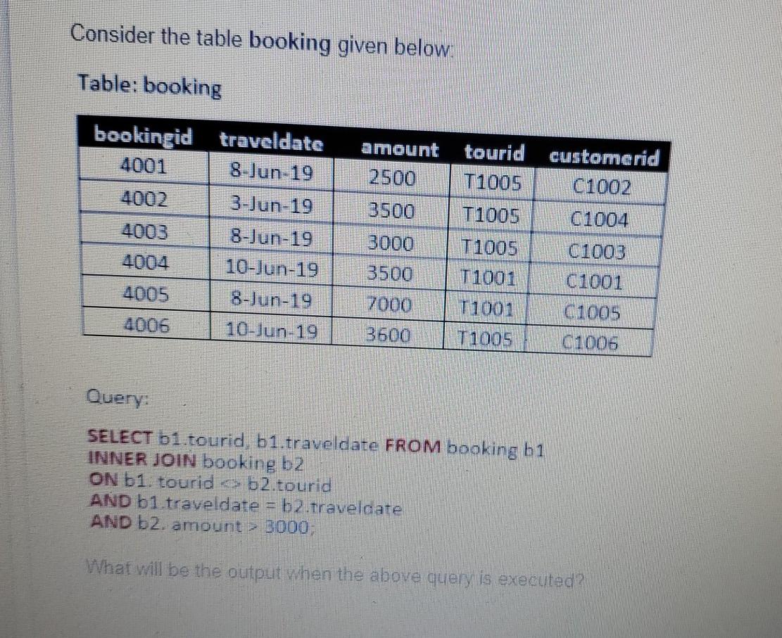 Solved Consider the table booking given below: Table: | Chegg.com