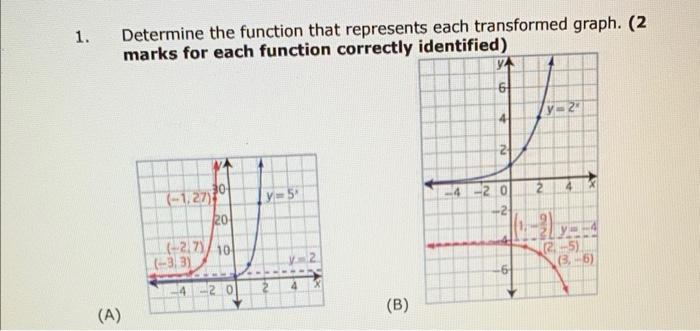 Solved 1. Determine the function that represents each | Chegg.com