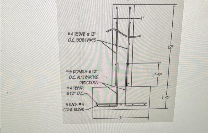 Solved 1. What is the objective of a quantity takeoff? 2. | Chegg.com