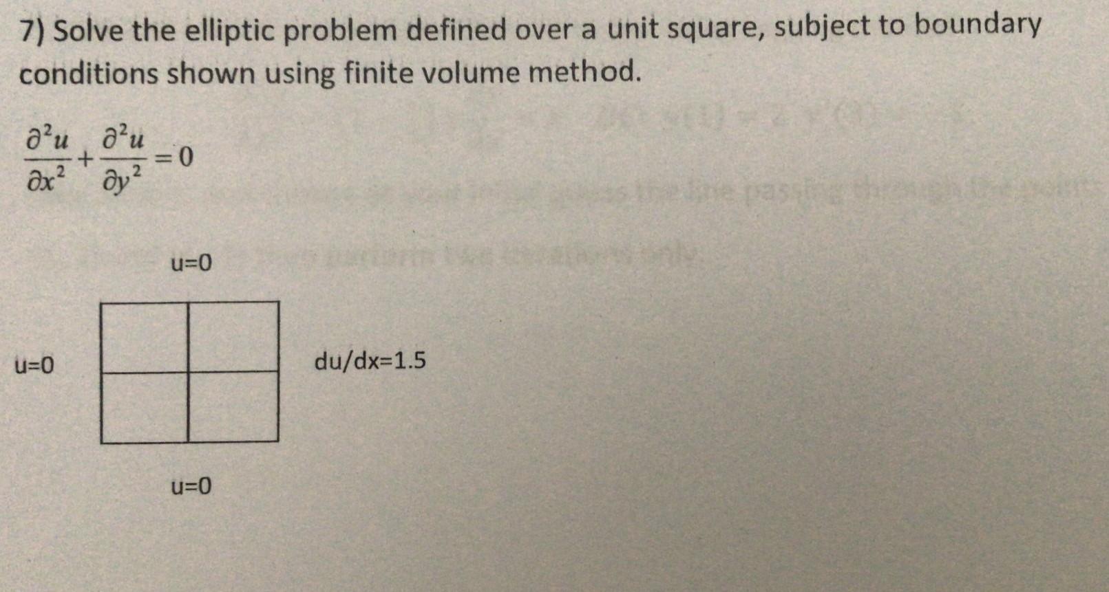 Solved 7) Solve the elliptic problem defined over a unit | Chegg.com