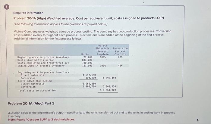 Solved Required information Problem 20-1A (Algo) Weighted | Chegg.com
