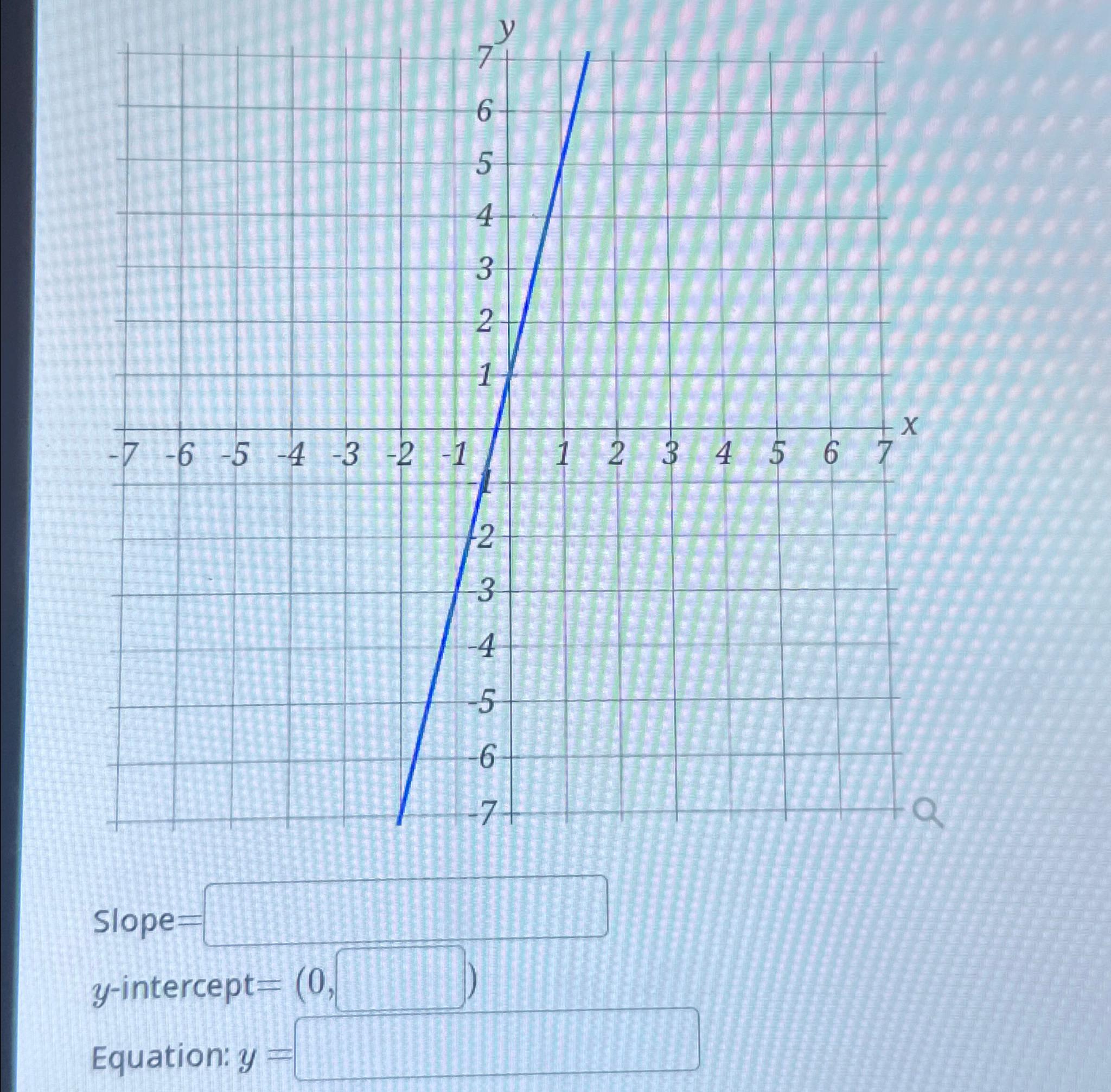 Solved Slope =y-intercept ,Equation: y= | Chegg.com