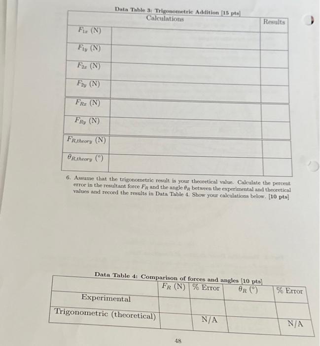 Part 1: Experimental Determination of Resultant Force | Chegg.com