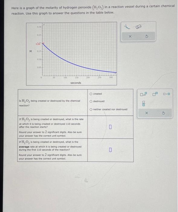 Solved Here is a graph of the molarity of hydrogen peroxide | Chegg.com