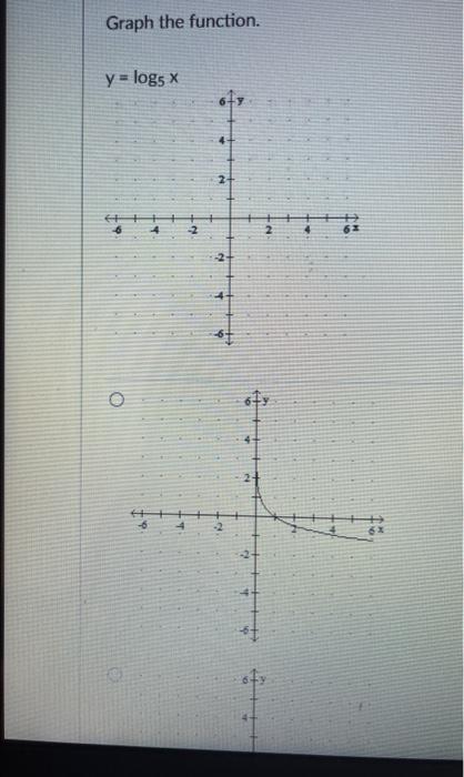 Solved Graph the function. y=log5x | Chegg.com