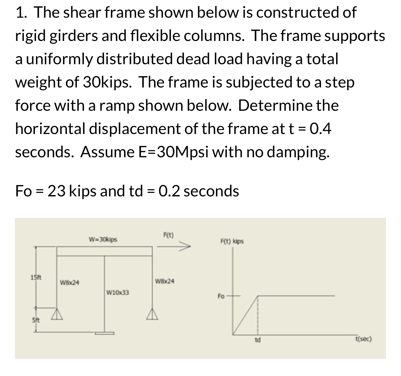 Solved The shear frame shown below is constructed of rigid | Chegg.com