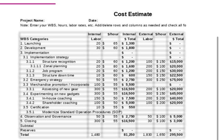 Solved Cost Estimate Project Name: Date: Note: Enter your | Chegg.com
