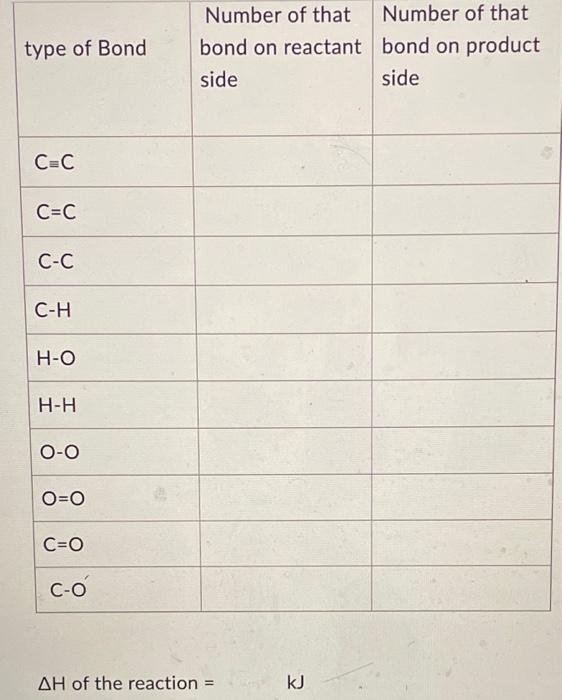 Solved Given the reaction: 2CH3OH+3O2→2CO2+4H2O Use Lewis | Chegg.com