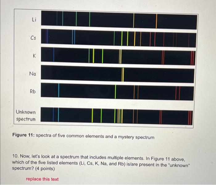 Solved Figure 10: emission spectra of five known elements | Chegg.com Solved Figure 10: emission spectra of five known elements | Chegg.com