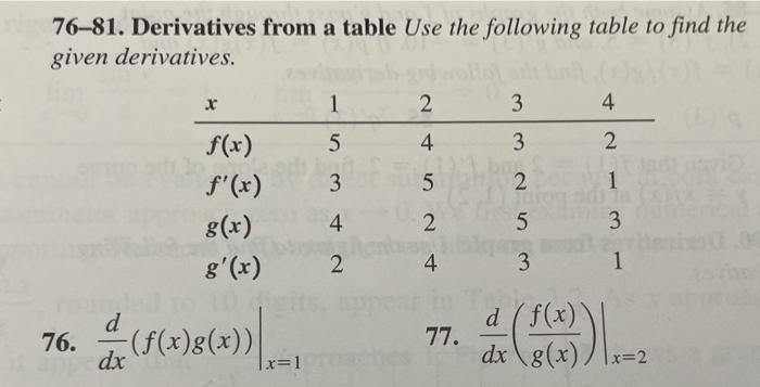 Solved 76–81. Derivatives from a table Use the following | Chegg.com