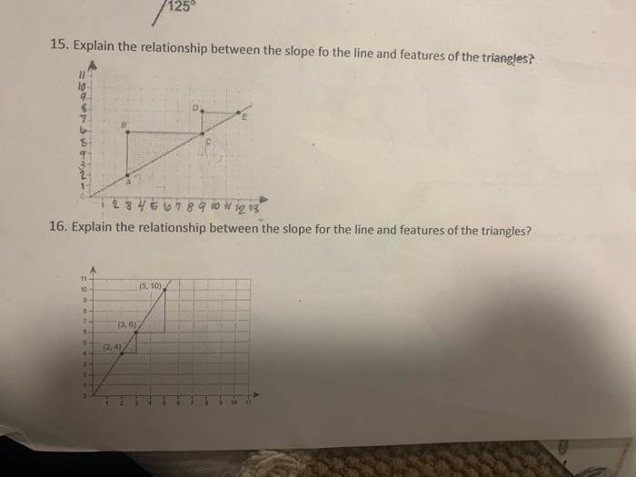 Solved 15. Explain the relationship between the slope fo the | Chegg.com
