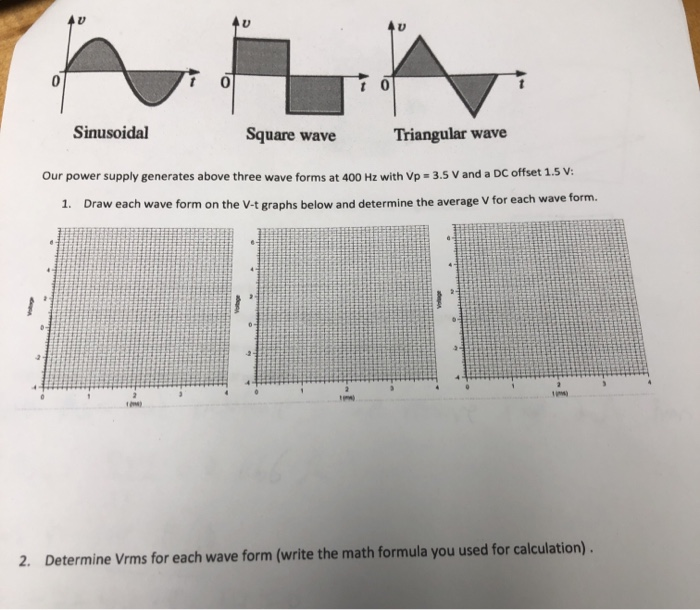 Solved our power supply generates above three wave forms at | Chegg.com