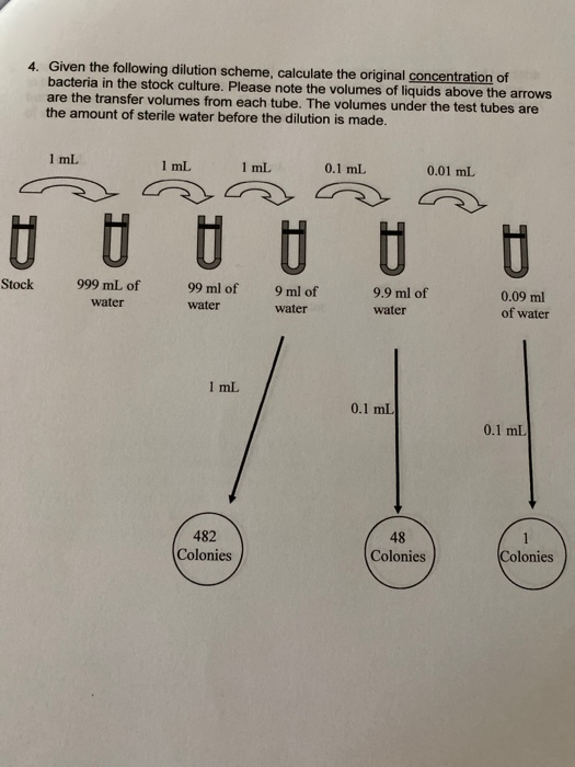 Solved 4. Given the following dilution scheme, calculate the | Chegg.com
