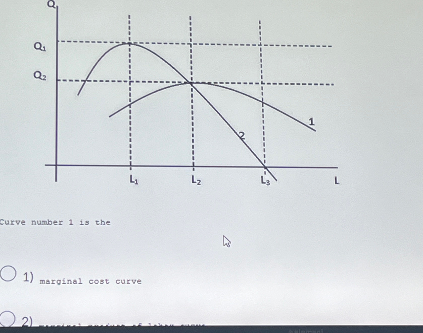 Solved Curve number 1 ﻿is themarginal cost curve | Chegg.com