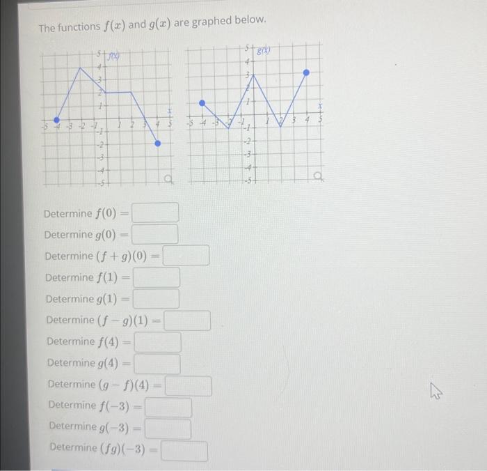 Solved The functions f(x) and g(x) are graphed below. | Chegg.com