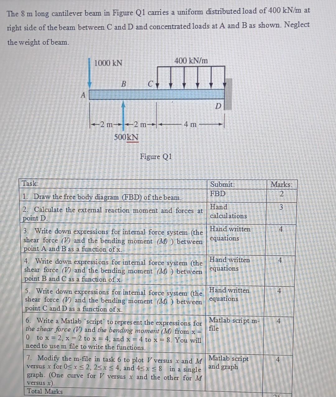 Solved The 8 m long cantilever beam in Figure Q1 carries a | Chegg.com
