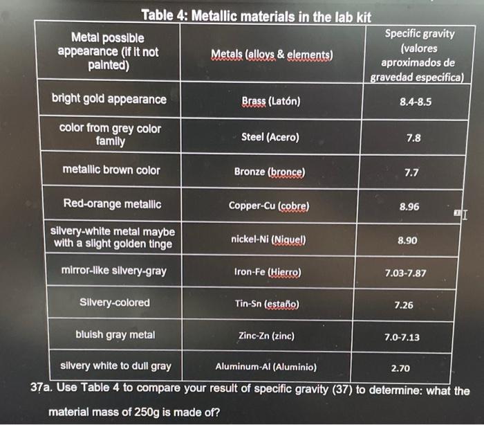 Solved Table 4: Metallic materials in the lab kit Specific | Chegg.com