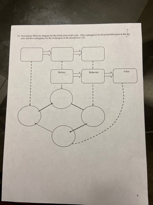 Chapter 4 Conceptual Work Sheets for Punishment | Chegg.com