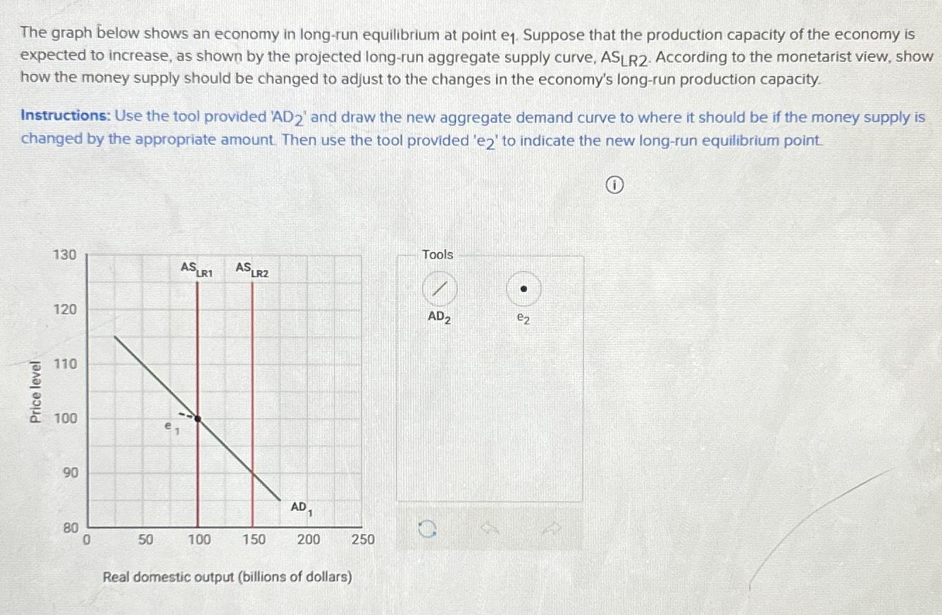 Solved The graph below shows an economy in long-run | Chegg.com