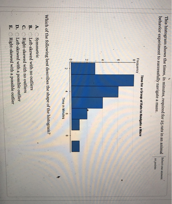 Solved Here again is the histogram showing the distribution | Chegg.com