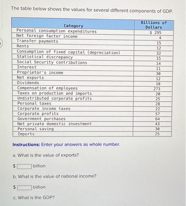 Solved The table below shows the values for several | Chegg.com