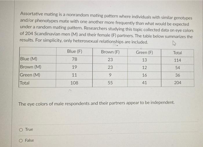 Solved Assortative mating is a nonrandom mating pattern | Chegg.com