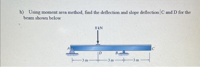 Solved H Using Moment Area Method Find The Deflection And Chegg
