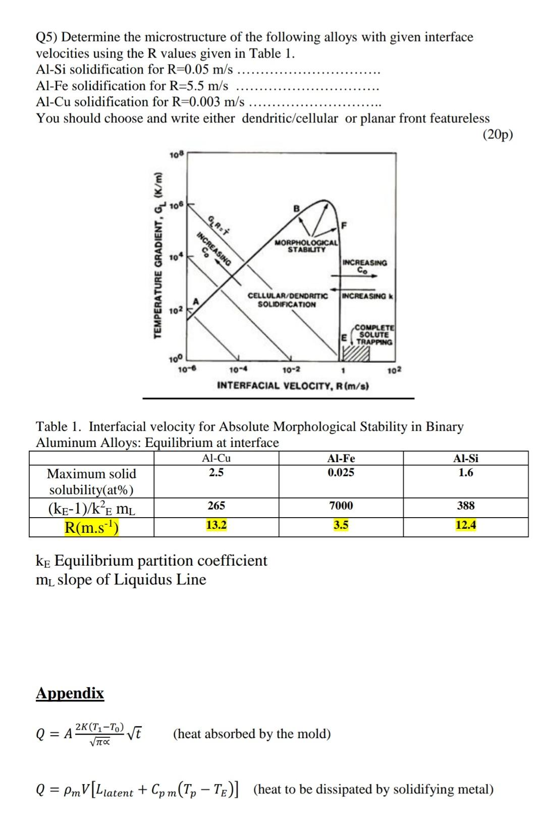 Solved Q5) Determine the microstructure of the following | Chegg.com