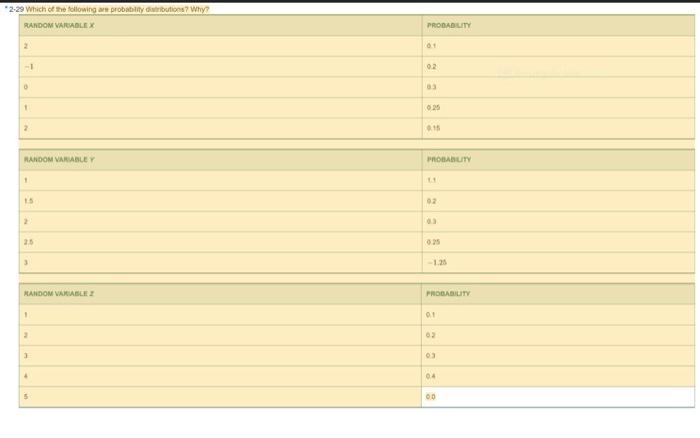 Solved *2-29 Which of the following are probabilions Why? | Chegg.com