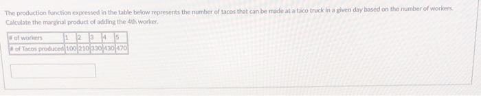 Solved The production function expressed in the table below | Chegg.com