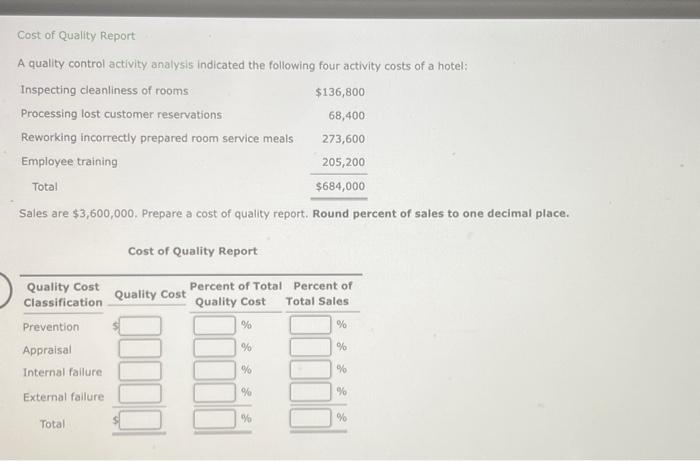 Solved Cost of Quality Report A quality control activity | Chegg.com