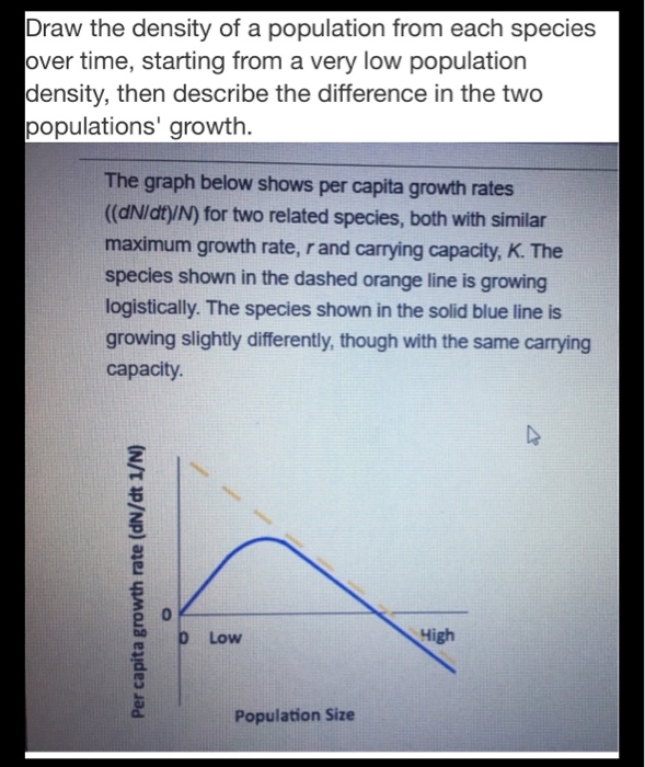 Solved Draw the density of a population from each species | Chegg.com
